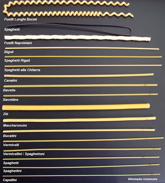 Dietitians Online Blog: National Pasta Day