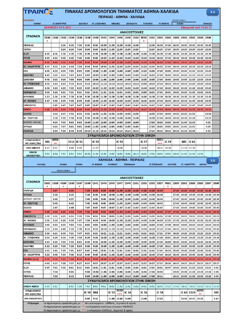 ΠΑΡΑΤΗΡΗΤΗΣ: ΔΡΟΜΟΛΟΓΙΑ ΠΡΟΑΣΤΙΑΚΟΥ