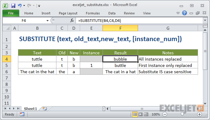 Excel Mirror We Push Your Boundaries Substitute Function In Excel