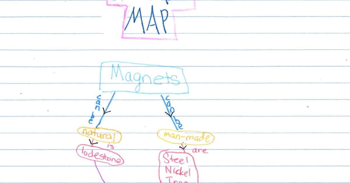 QtPS 4 Courage 2016: concept map