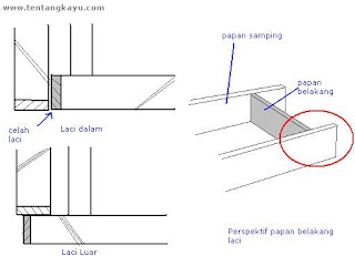 Rellaci.com - Distributor Rel Laci