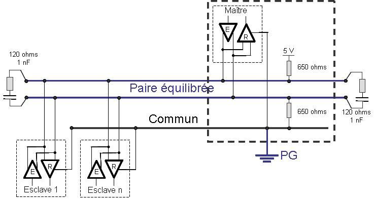 Microcontrôleurs RabbitCore et Dynamic C: MODBUS et RS485 sur ...