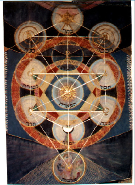 Grupo Espiritualista Chama do Amanhecer: Visão geral sobre Cabala