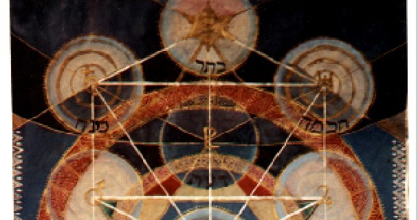 CABALA - O MISTICISMO JUDAICO REVELADO