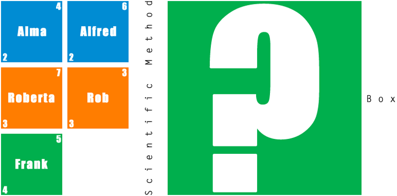 E is for Explore!: Scientific Method Box