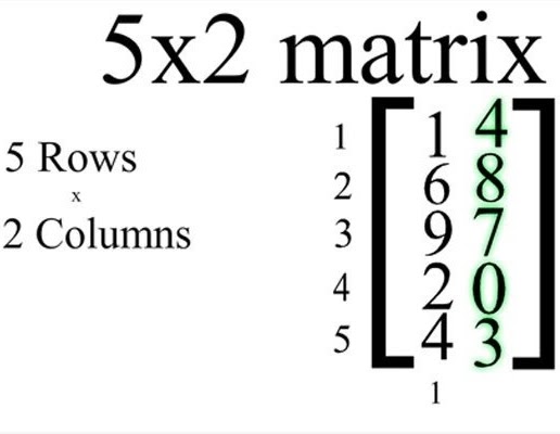 Math 2011: Dimensions of a Matrix
