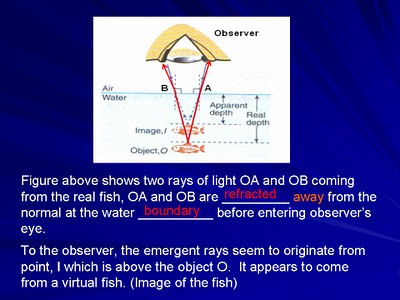 we love physics !: real depth and apparent depth