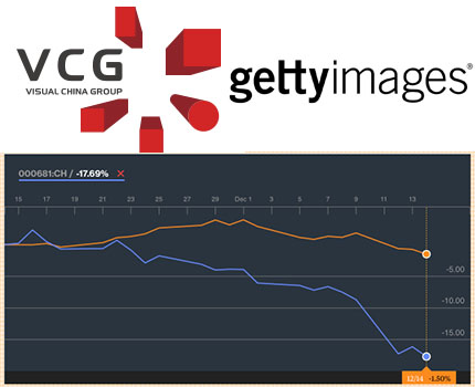 Photo Business News & Forum: The Failure of Visual China Group