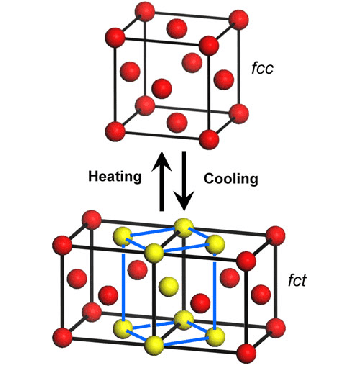 Materials & Welding: Re: [MW:32096] Impact energy Vs Structure