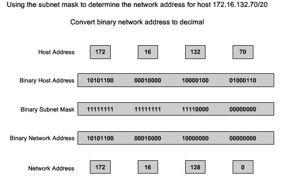 IT Cebu Administrator: September 2011