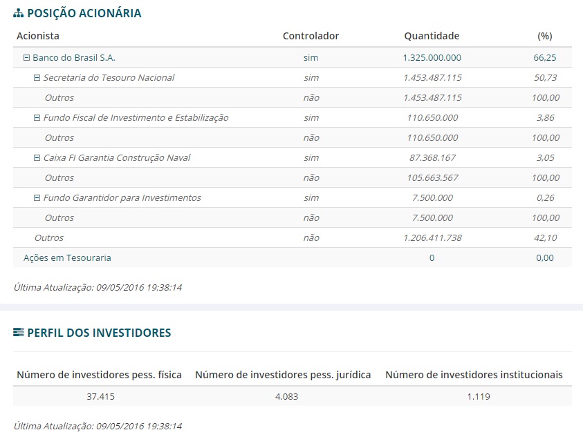 Blog d'Uó!: Banco do Brasil Seguridade: História, Estrutura e ... Blog d'Uó!: Banco do Brasil Seguridade: História, Estrutura e ...