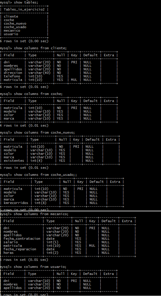 Blog de programación: Ejercicios - Bases de datos en MySQL