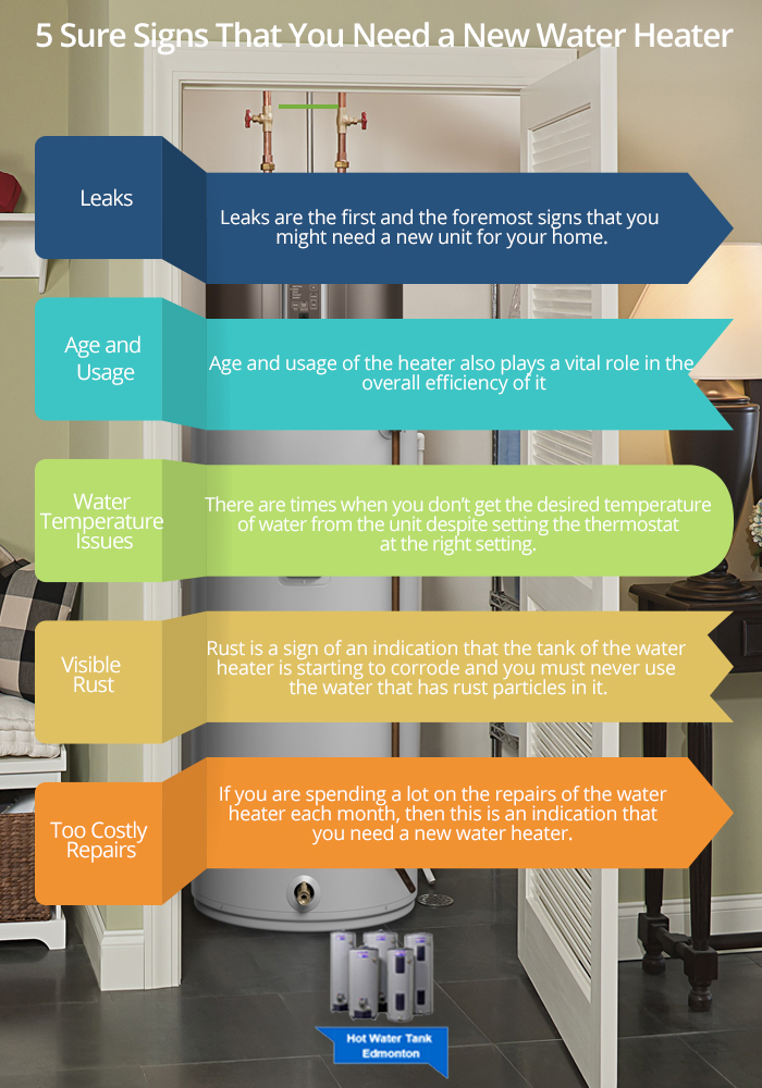 Proplumbing: 5 Sure Signs That You Need a New Water Heater