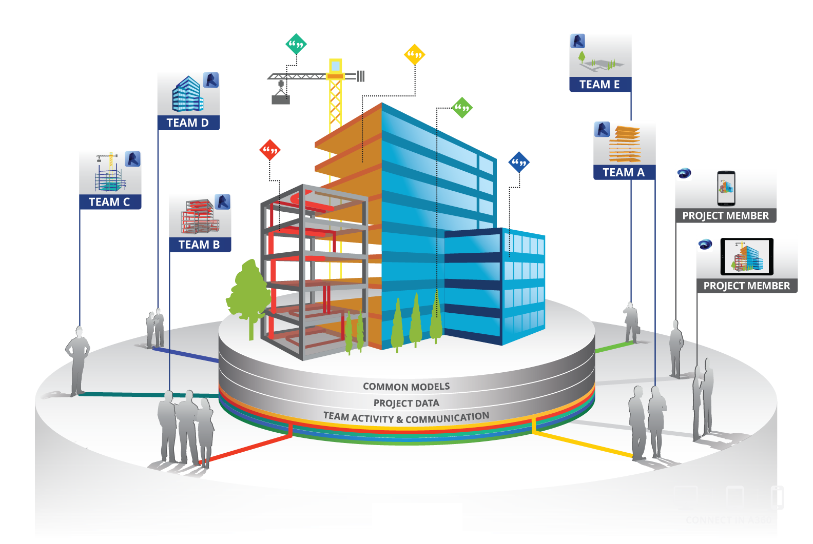 South Coast Revit Users Group October Scrug Revit Collaboration Strategies