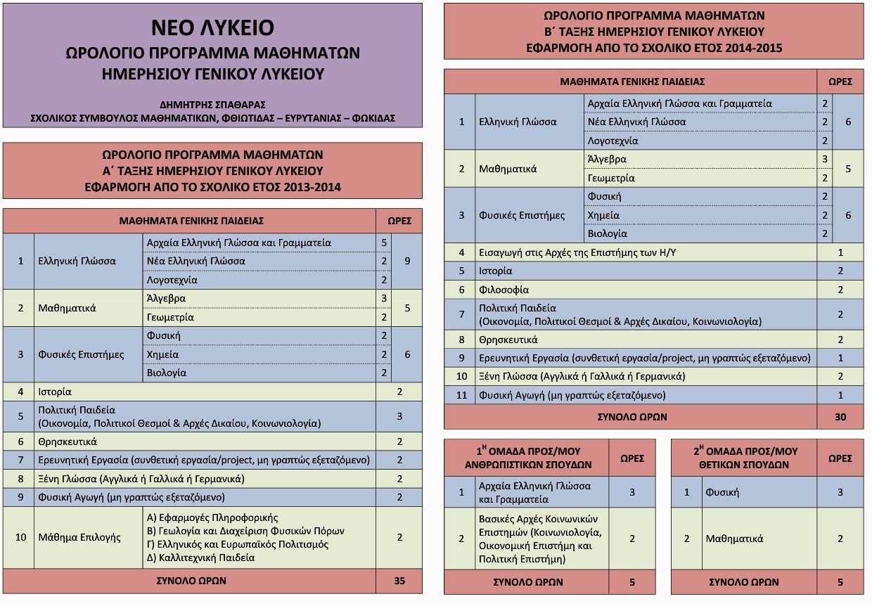 ΣΥΜΒΟΥΛΕΥΤΙΚΗ ΚΑΙ ΕΠΑΓΓΕΛΜΑΤΙΚΟΣ ΠΡΟΣΑΝΑΤΟΛΙΣΜΟΣ: ΣΧΟΛΙΚΟΣ ...