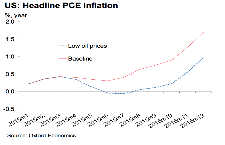 THE INFLATION CYCLE MAY HAVE TURNED / THE WALL STREET JOURNAL - Gonzalo ...