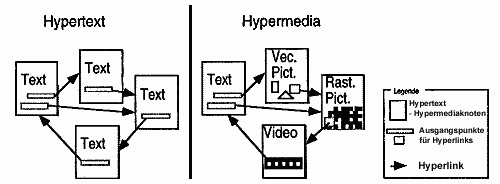 Aldo Blog for ICT: Hypertext, Hypermedia and Multimedia