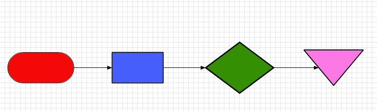 What are the Most Common Flowchart Symbols? | Do More With Software
