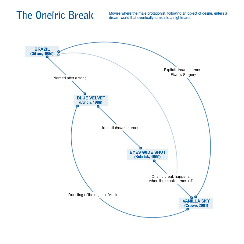 Benefit of the Doubt: The Oneiric Break: Dream structures in four major ...