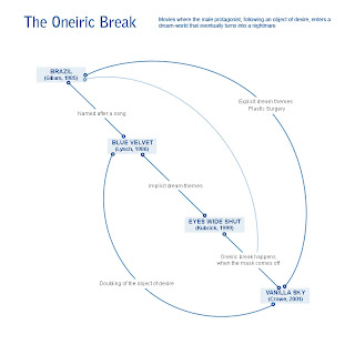 Benefit of the Doubt: The Oneiric Break: Dream structures in four major ...