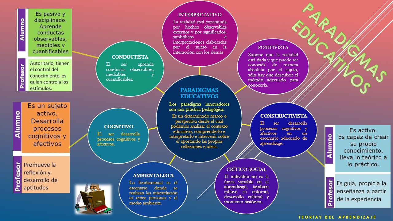 TEORÍAS PEDAGOGICAS CONTEMPORÁNEAS