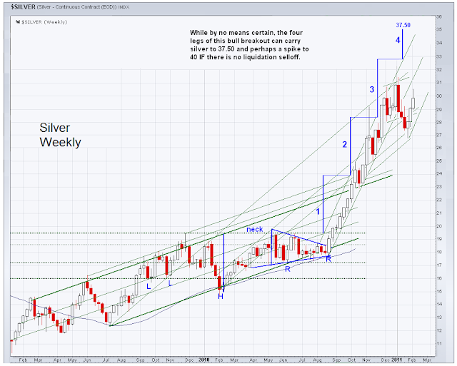 Jesse's Café Américain: Gold Daily and Silver Weekly Charts