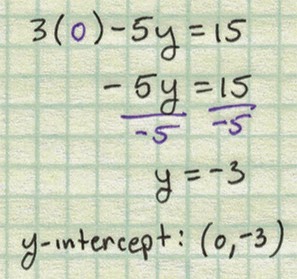 OpenAlgebra.com: Free Algebra Study Guide & Video Tutorials: Graph ...