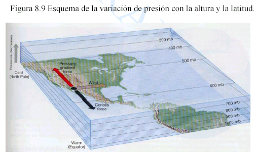 Meteorología aeronáutica y conocimientos generales de aviación: EL VIENTO