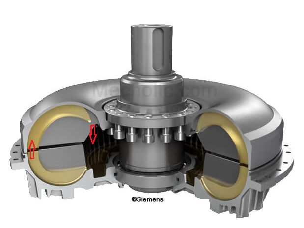 AN INTRODUCTION TO FLUID COUPLING