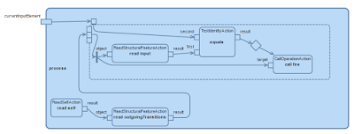 Model Engineering @ Business Informatics Group: Tutorial: Language Design & Model Execution with ...