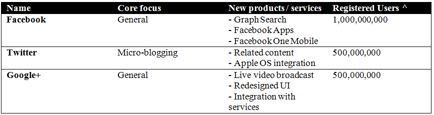 thoughts of amin: Theories of Technological Innovation.