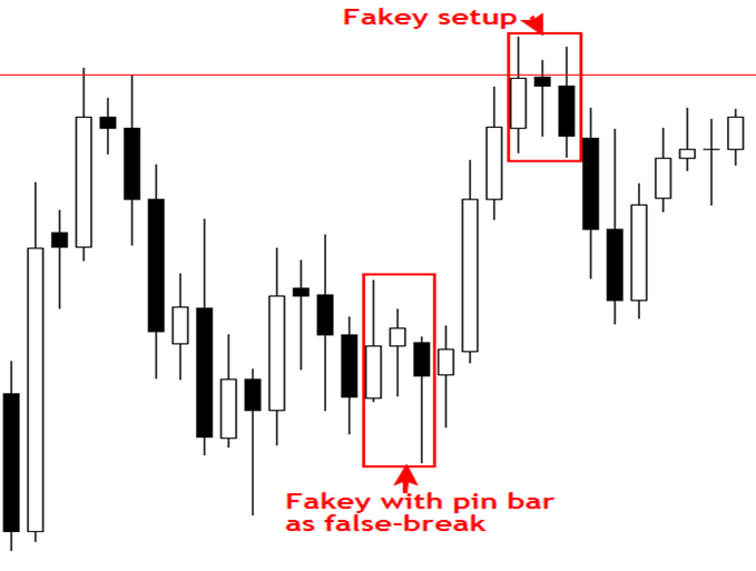 Strategi Trading False Break ~ Artikel Indotraderpedia