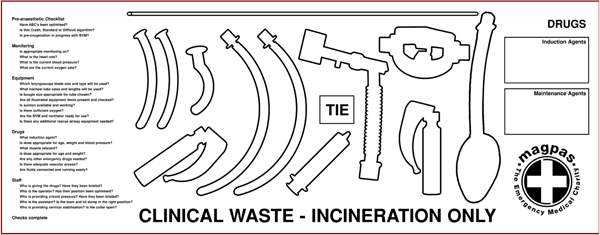 Better in Emergency Medicine: A Practical Checklist?
