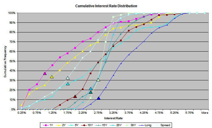 (The) Boring Investor's Statistics: May 2016