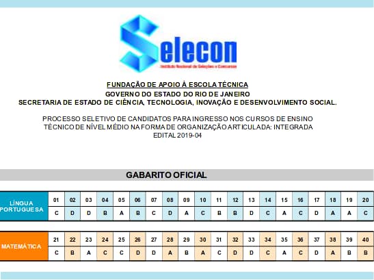 Ensino profissionalizante: FAETEC PS 1º semestre 2019 - Gabaritos
