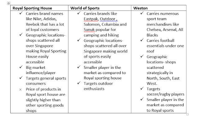 Sport Marketing: Applying the sport marketing framework
