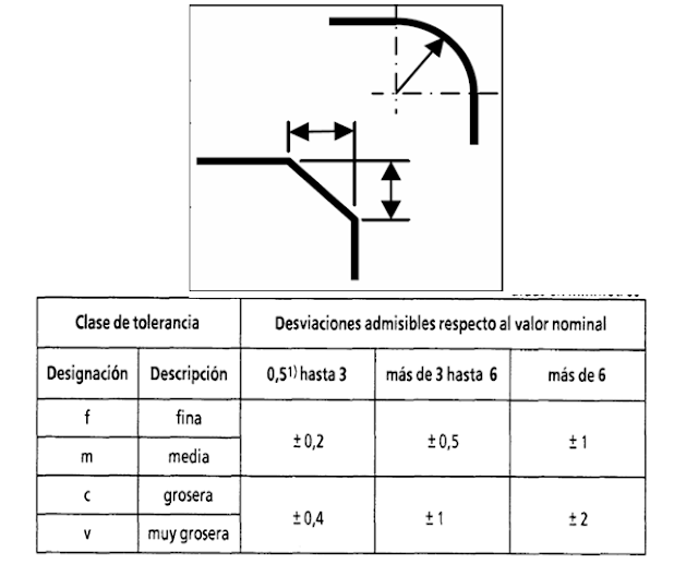 Seguimiento Colegio: TOLERANCIAS SISTEMA ISO