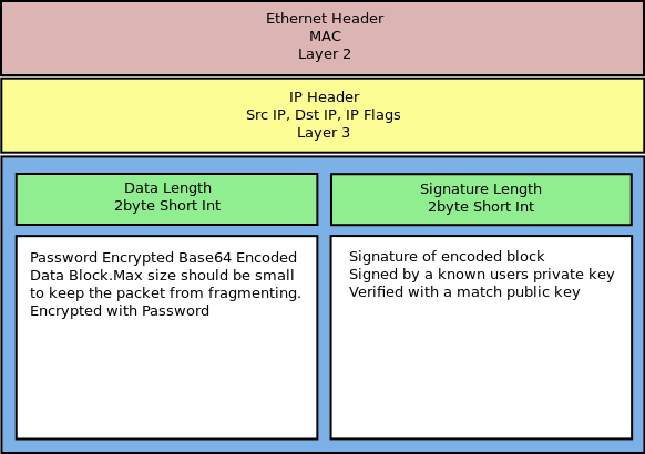 The I.T. Ninja: Scapy part 2: Custom Protocols and Packet Crafting