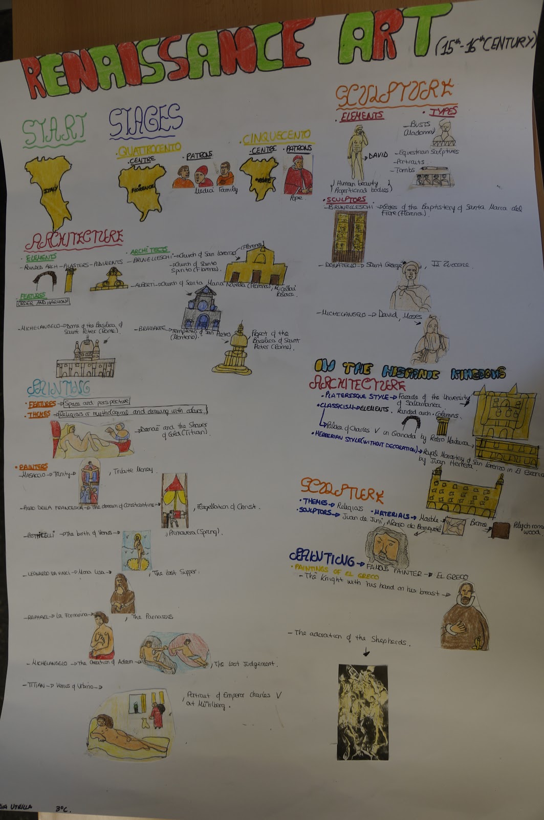 Today in Social Sciences...: 2016-2017 projects: Renaissance art (3rd ESO)