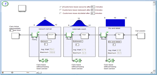 Continuous Improvement Pal Why Simulation Is Better Than Spreadsheets