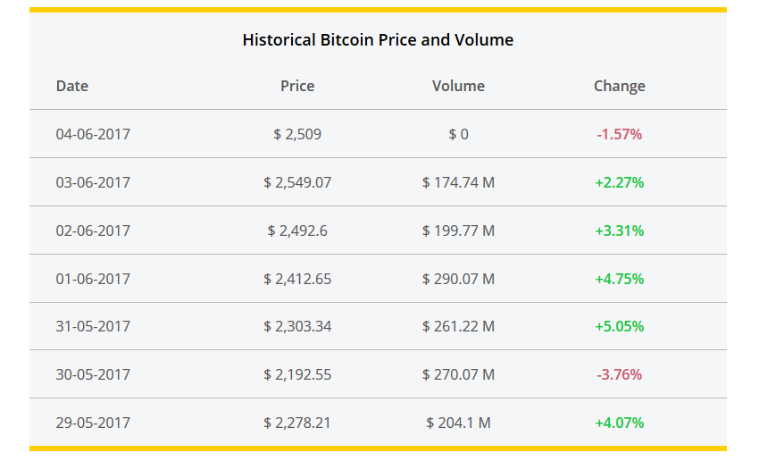 BITCOIN INDONESIA: PERKIRAAN BITCOIN AKAN TETAP NAIK UNTUK SESI WEKEN ...