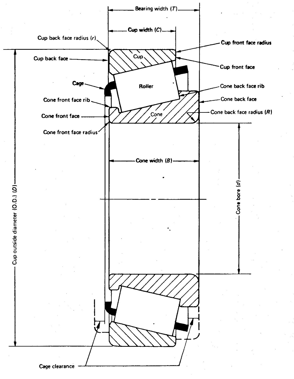 Mechanical Engineering Library: KLASIFIKASI BEARING