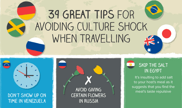 39 Great Tips For Avoiding Culture Shock When Travelling #Infographic ...