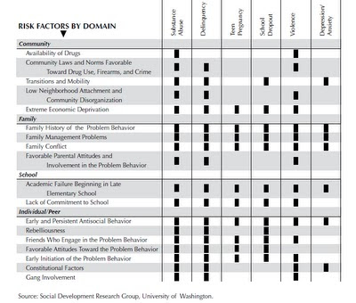 Prevention WINS: What is youth substance abuse prevention? Start with ...