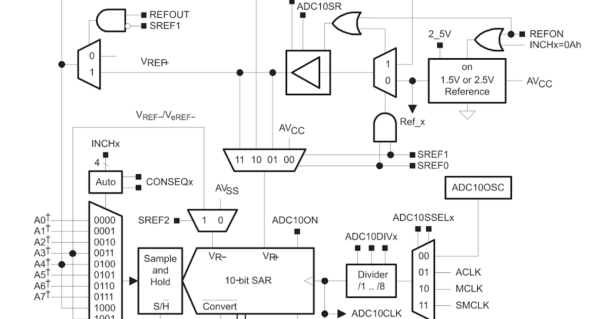 Thuanbk55 Bài 7 Msp430 Basic Adc 10bit