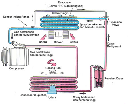 cooling system: PENGENALAN SISTEM REFRIGERASI