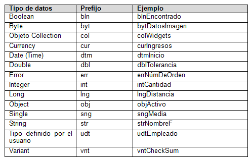 Informatica: 2da Parte Microsoft Visual Basic