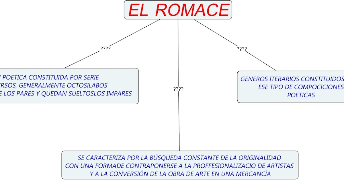 El Romance