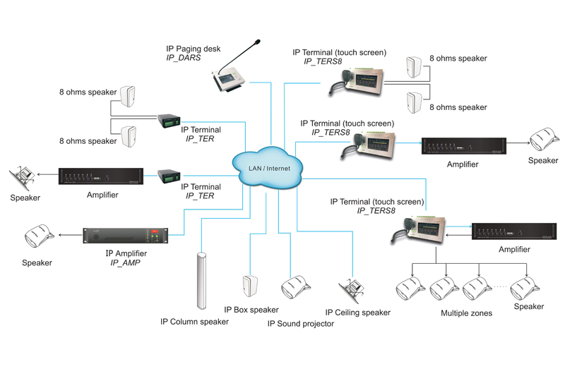 Audiotecnologias: Transportando Audio por IP