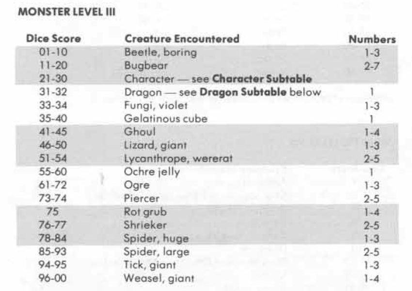 Raging Owlbear: D&D: Myths and Legends of Encounter Balance